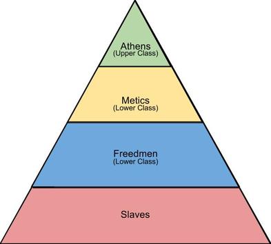 Social Classes in Athens - RECURSOS PARA EL ESTUDIO DE LA GEOGRAFÍA E ...